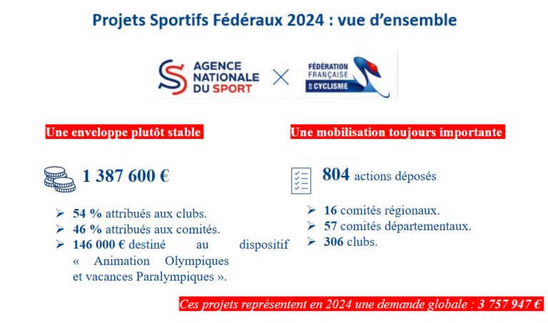 Projet Sportif Fédéral - Site fédéral